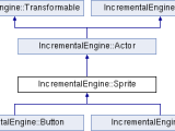 Incremental Engine Incrementalengine Sprite Class Reference