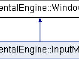 Incremental Engine Incrementalengine Windowsinput Class Reference