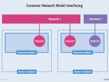 Show Docker Container Network Interface At Brock Hyland Blog