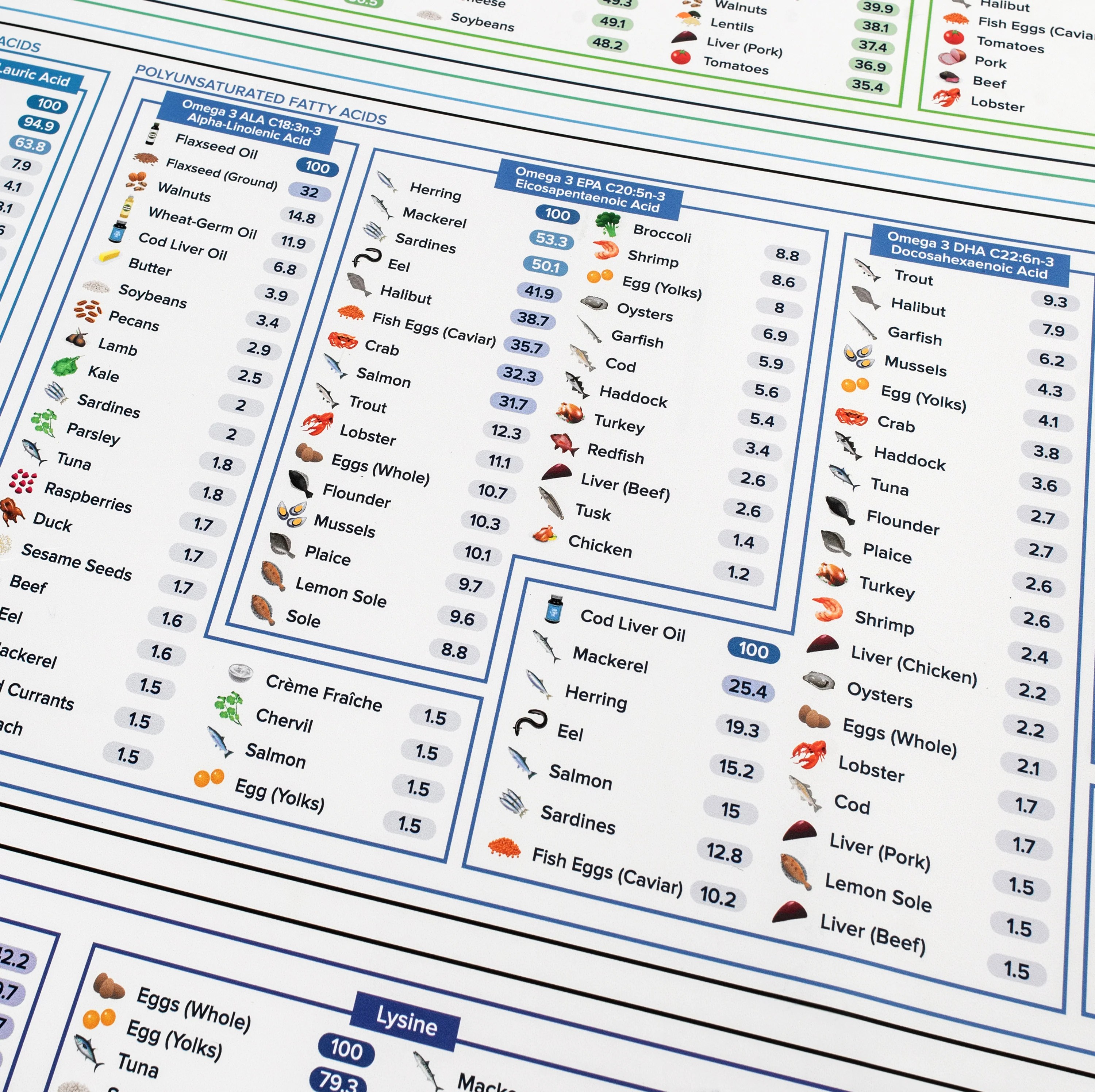 The Nutrient Density Chart