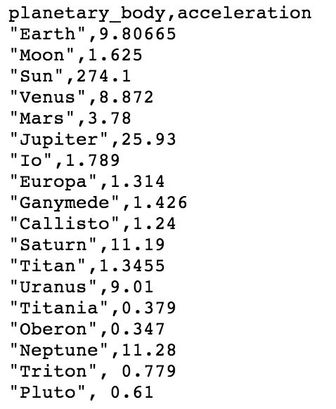 Git Yo Self Some Data - Best Geometric Photos in Desktop