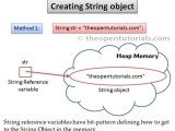 Creating String Object Direct Method Ibytecode Technologies