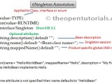 Singleton Annotation Ibytecode Technologies
