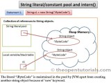 String Literal Pool Ibytecode Technologies