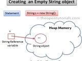 Creating String Object String Constructors Ibytecode Technologies