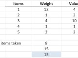 Knapsack The Optimization Expert