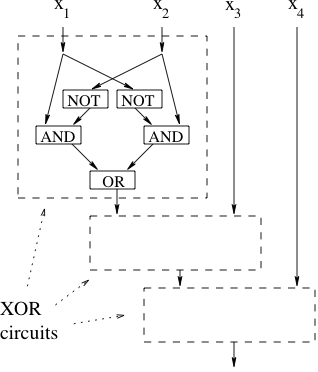 CS254 Lecture 3 – Boolean Circuits | in theory