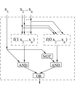 CS254 Lecture 3 – Boolean Circuits | in theory