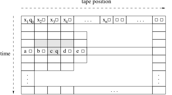 CS254 Lecture 3 – Boolean Circuits | in theory