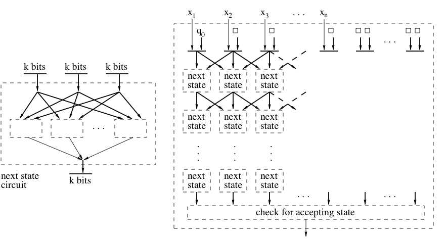 CS254 Lecture 3 – Boolean Circuits | in theory