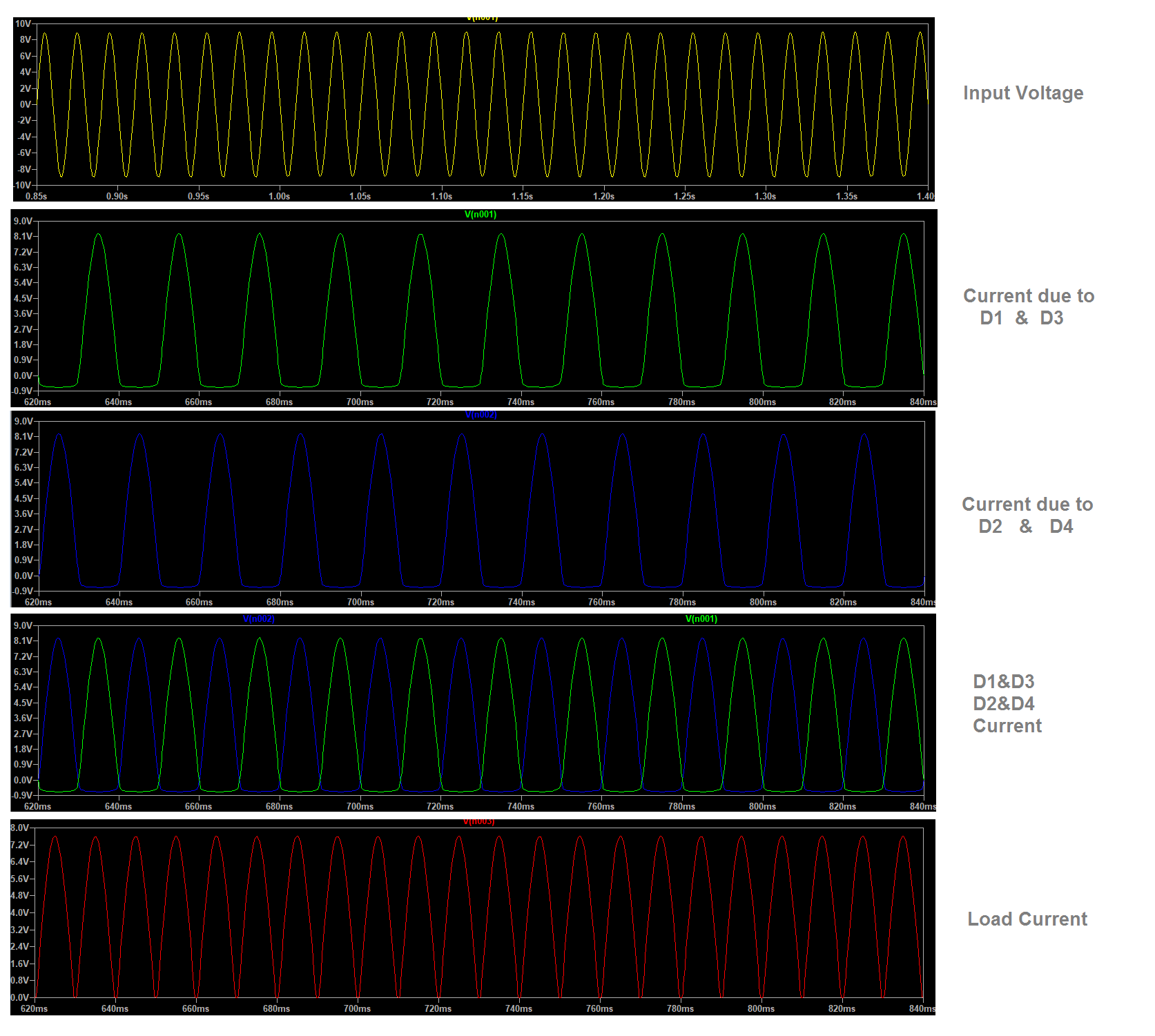 Bridge Rectifier Circuit Diagram And Waveform
