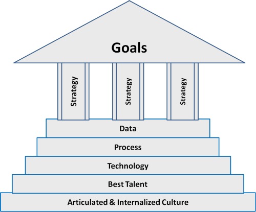 Did You Just Build Your Strategy on a Shaky Foundation?