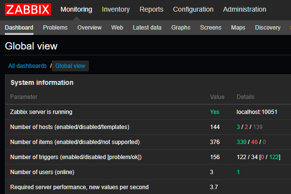 Zabbix - The PalmTree Network