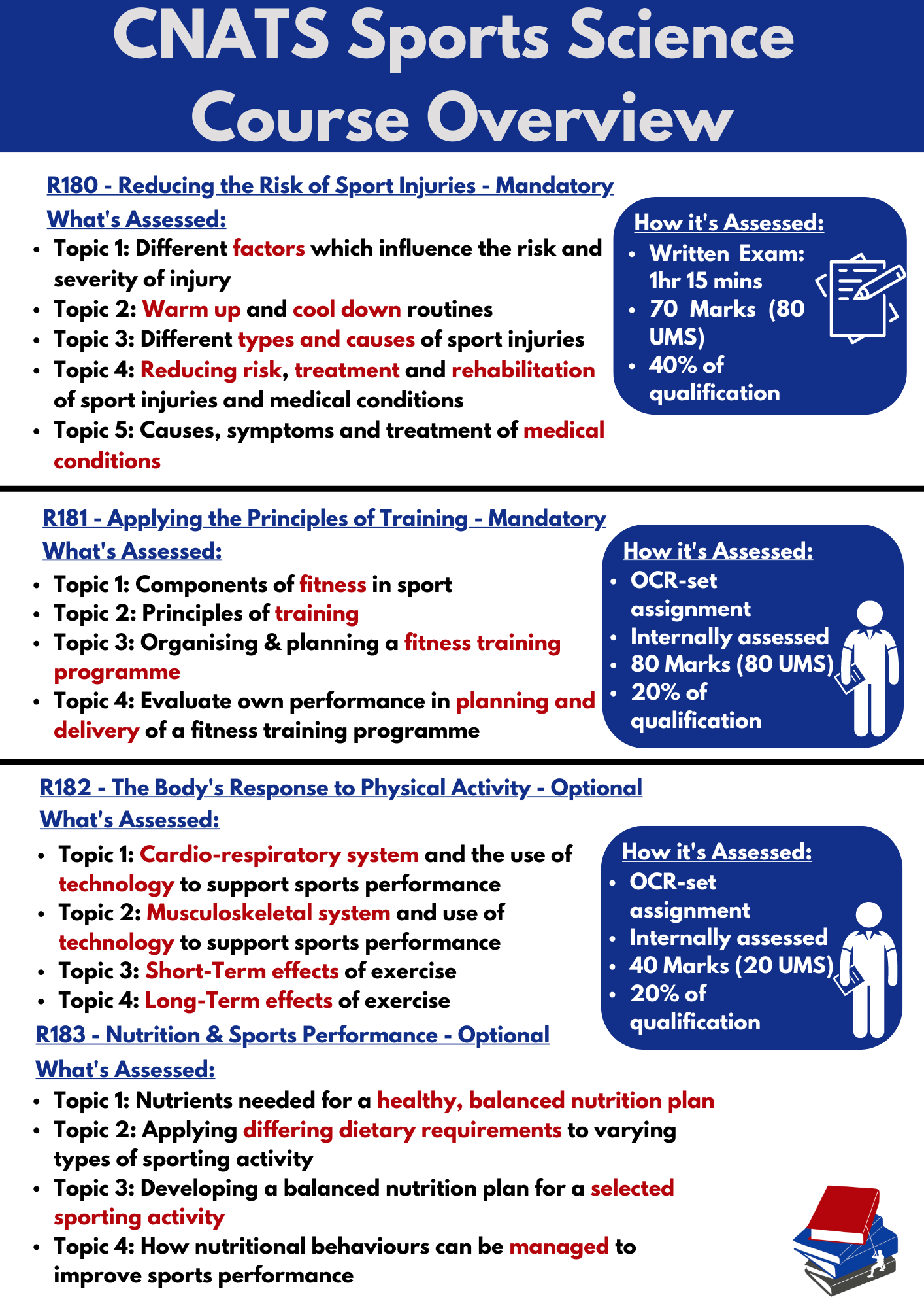 Course Breakdowns – The PE Classroom