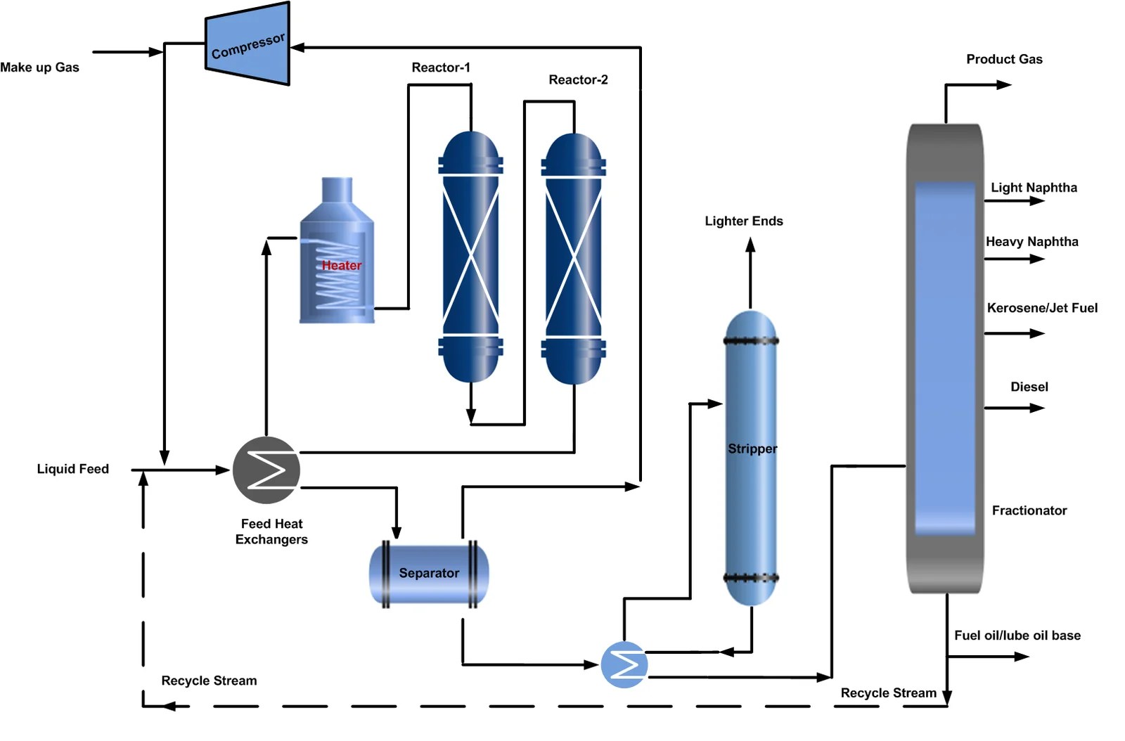 Key Operating Variables of Hydrocracking Unit The Petro Solutions
