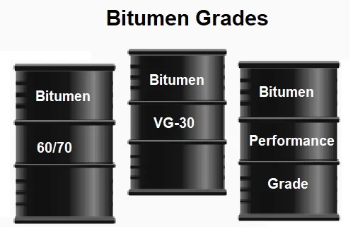 Bitumen Grades and Uses in Road Construction - www.thepetrosolutions.com
