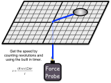 Circular Force Lab