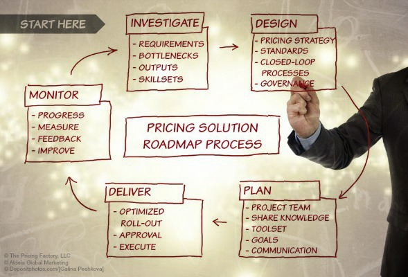 How do we create pricing magic?