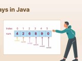 Arrays In Java The Problem Solution