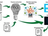 Machine Learning Assignment Help Machine Learning Homework Help By