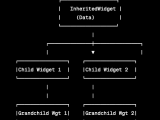 What Is Flutter Inheritedwidget The Programming Way