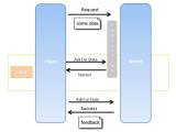Asynchronous Tasks With Celery In Python The Python Code