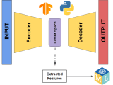 Dimension Reduction Python At Janita Huang Blog