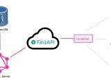 How To Build A Graphql Api In Python The Python Code