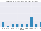Recommender Systems Using Association Rules Mining In Python The