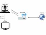 How To Build An Arp Spoofer In Python Using Scapy The Python Code