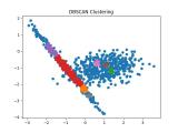Clustering Algorithms In Machine Learning With Python The Python Code