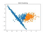Clustering Algorithms In Machine Learning With Python The Python Code