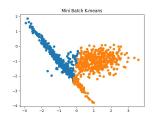 Clustering Algorithms In Machine Learning With Python The Python Code