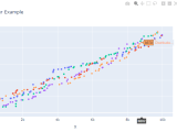 How To Create Plots With Plotly In Python The Python Code