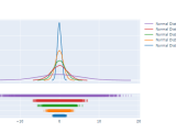 How To Create Plots With Plotly In Python The Python Code