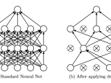 Dropout Regularization Using Pytorch In Python The Python Code
