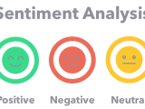 Sentiment Analysis Using Vader In Python The Python Code