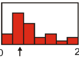 Sift Feature Extraction Using Opencv In Python The Python Code