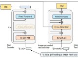 Visual Question Answering With Transformers In Python The Python Code