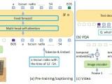Visual Question Answering With Transformers In Python The Python Code