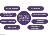 Why Learn Python For Data Science In 2024 The Python Code
