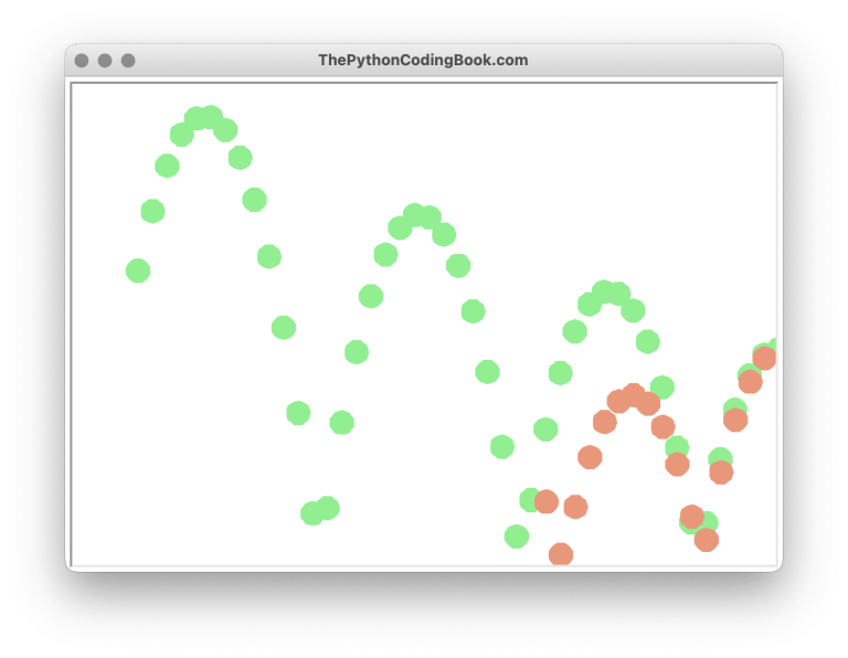 The Real World in Coding: Creating a Bouncing Ball in Python