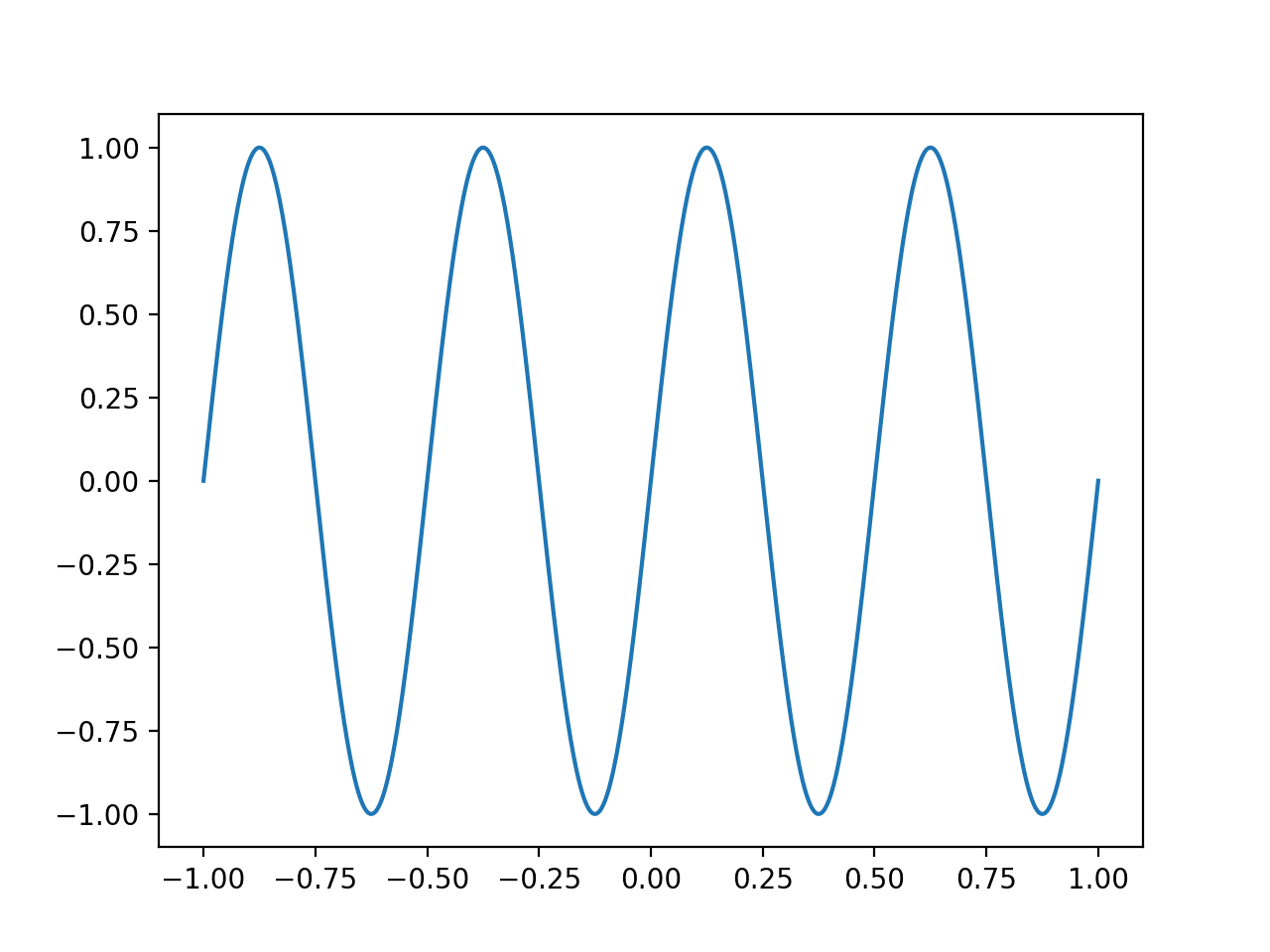 numpy.meshgrid(): How And When Do You Use It? Are There Alternatives?