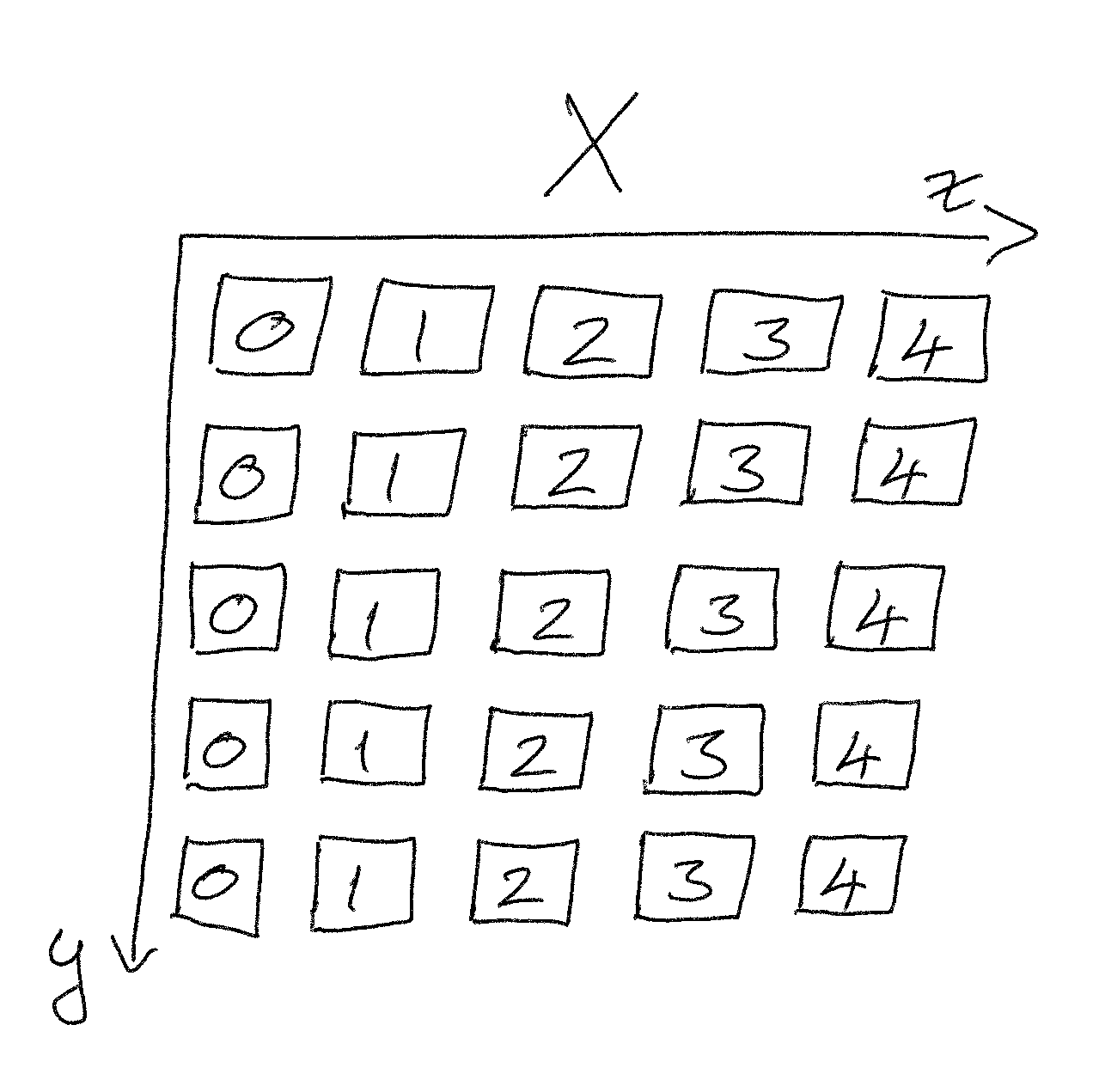 numpy.meshgrid(): How And When Do You Use It? Are There Alternatives?