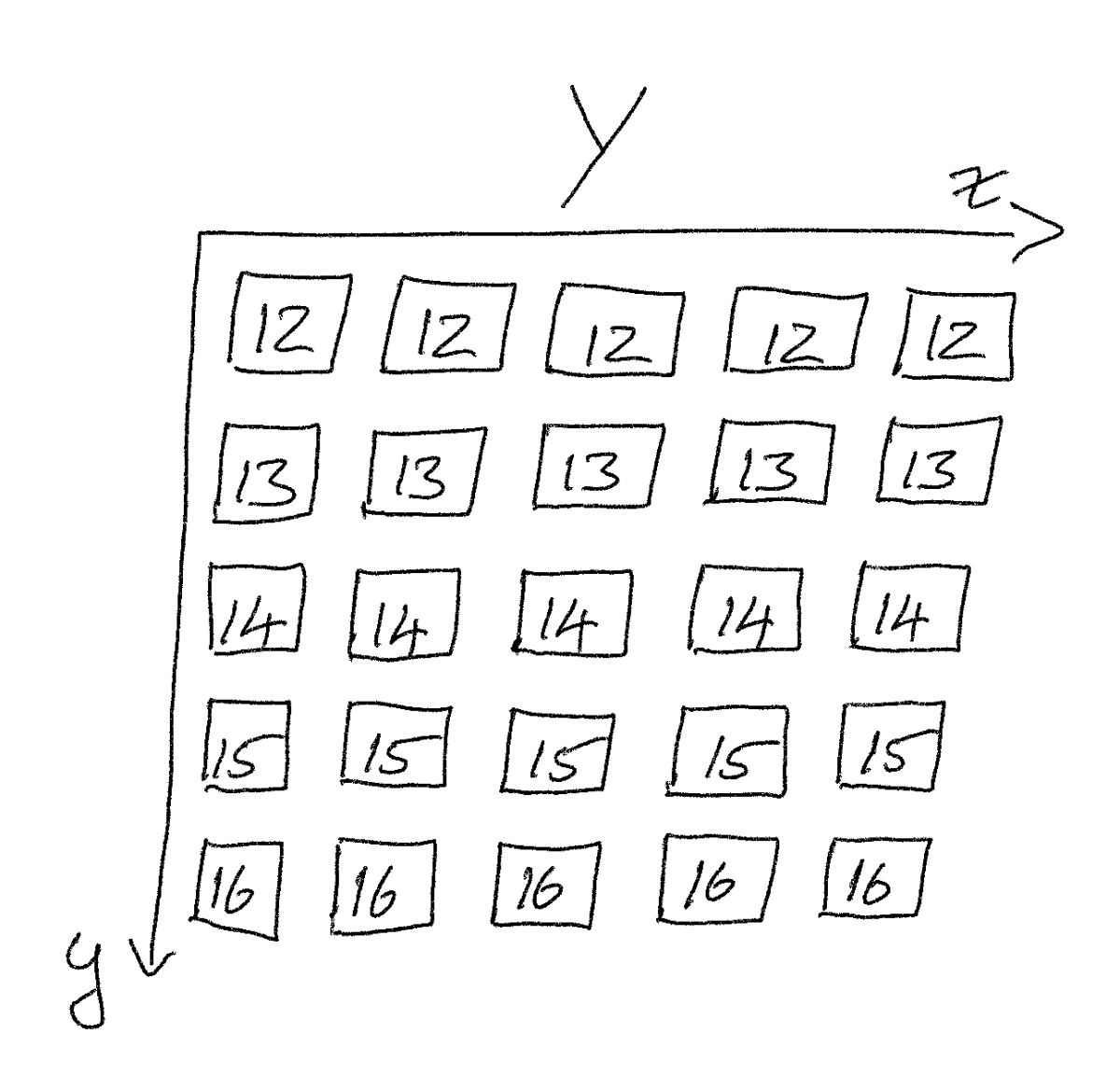 numpy.meshgrid(): How And When Do You Use It? Are There Alternatives?