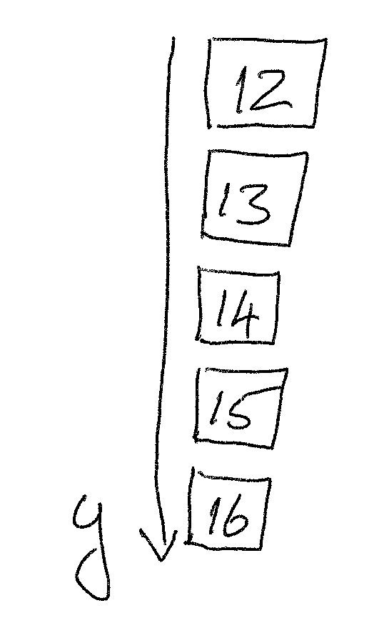 numpy.meshgrid(): How And When Do You Use It? Are There Alternatives?