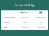 Reasons тo Use Python Over Other Programming Languages