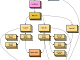 E Commerce System Design Design Talk