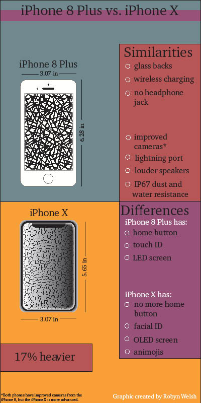 iPhone reveal: Features of the future – Nathan Woolridge
