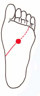 "Get Those Heels Down!"part 2 - The Riding Instructor